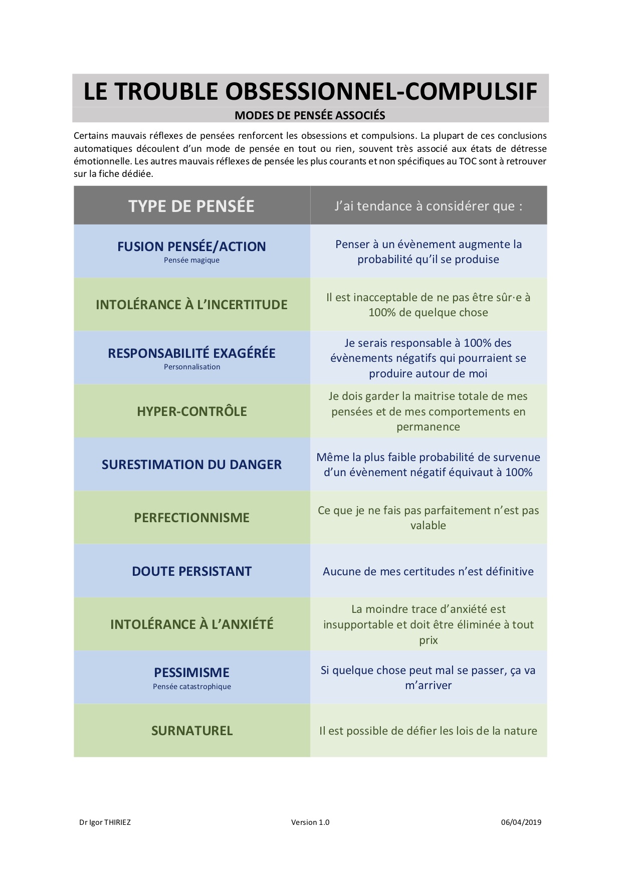 Le trouble obsessionnel-compulsif [modes de pensée] – ALIÉNISTE ...