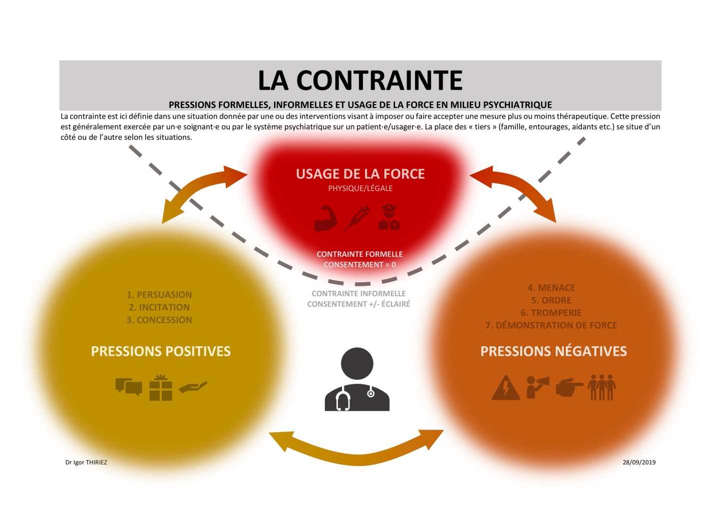 Soigner & Contraindre – ALIÉNISTE & ROCKOLOGUE