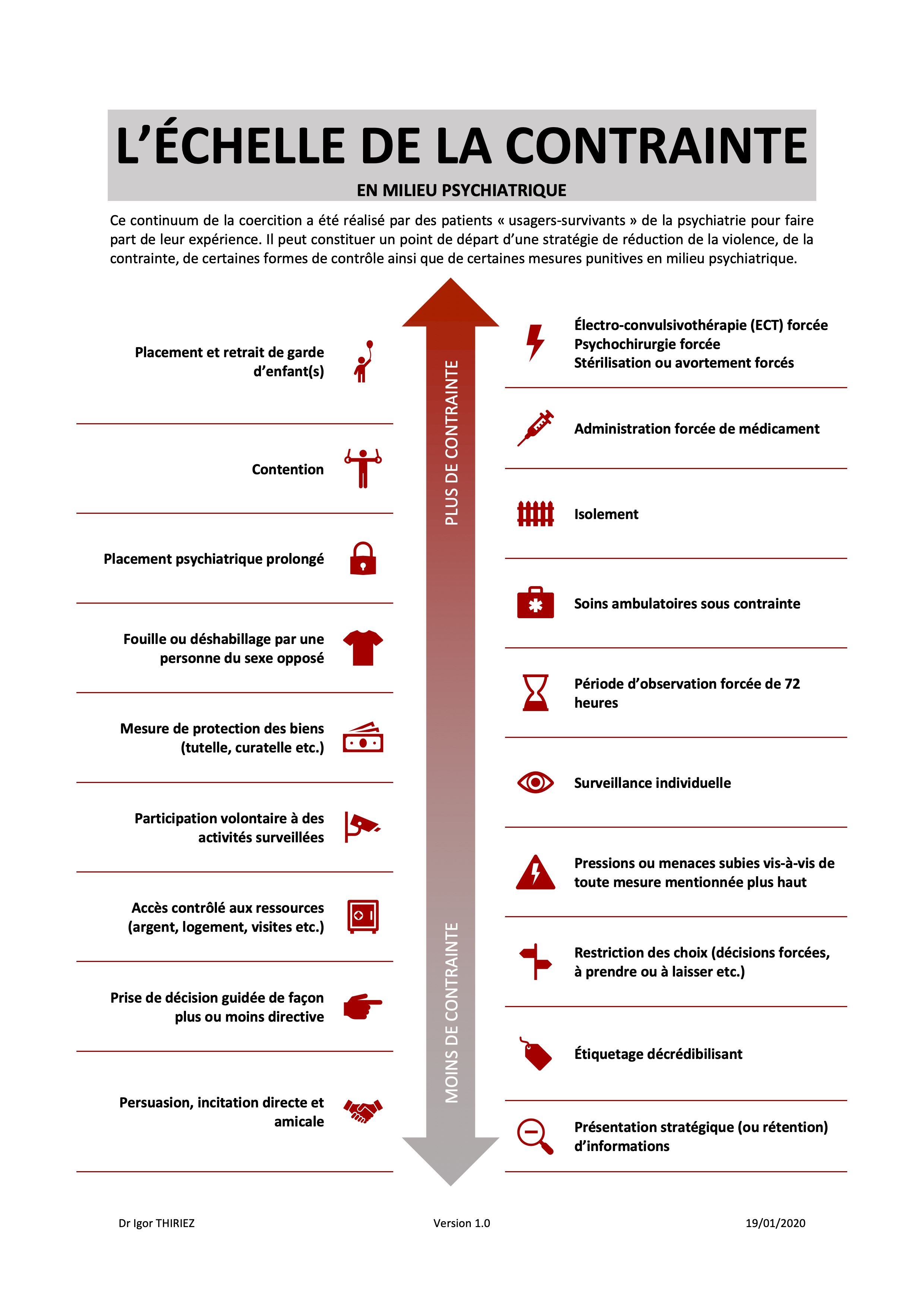 Soigner & Contraindre – ALIÉNISTE & ROCKOLOGUE